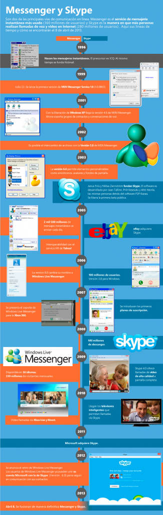 Historia de Messenger y Skype hasta abril de 2013 - Social Geek