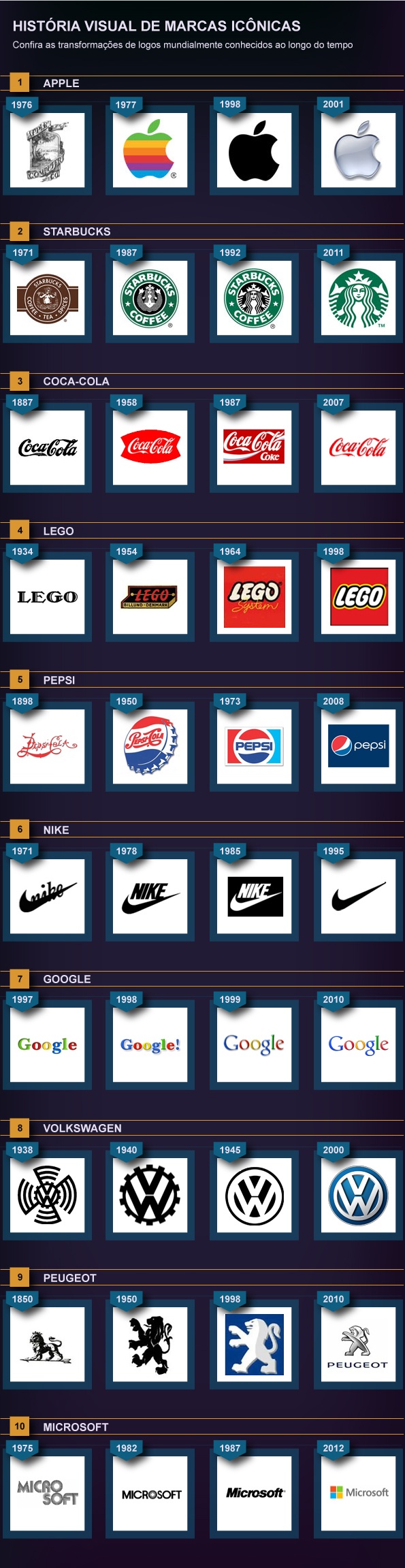 Marcas Famosas Del Mundo Y Sus Logo Logos Icónicos: Las Marcas Más