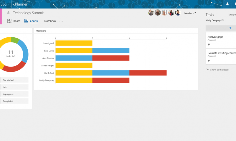 Microsoft Planner, la nueva competencia de Trello y Asana - Social Geek